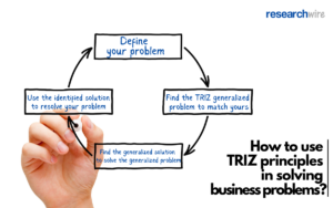 TRIZ Methodology: Unleash Innovation, Creativity, Problem-Solving