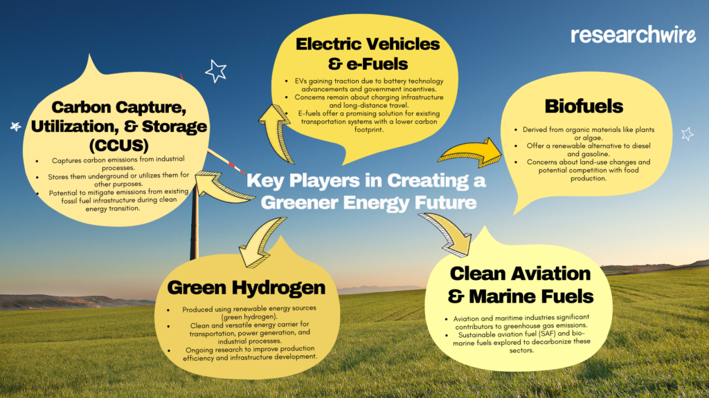 Clean Energy: From Crisis to Opportunity & Innovation